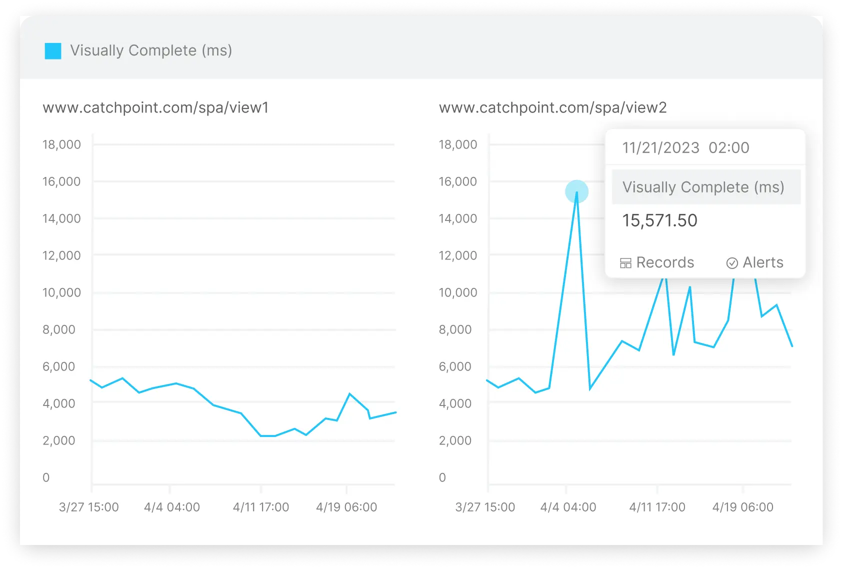 Real User Monitoring | Catchpoint IPM
